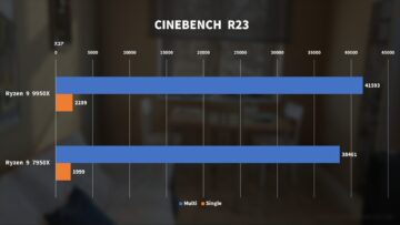 【比較レビュー】Ryzen 9 9950X vs 7950X｜性能・発熱・消費電力からどちらを選ぶべきか | でこにく